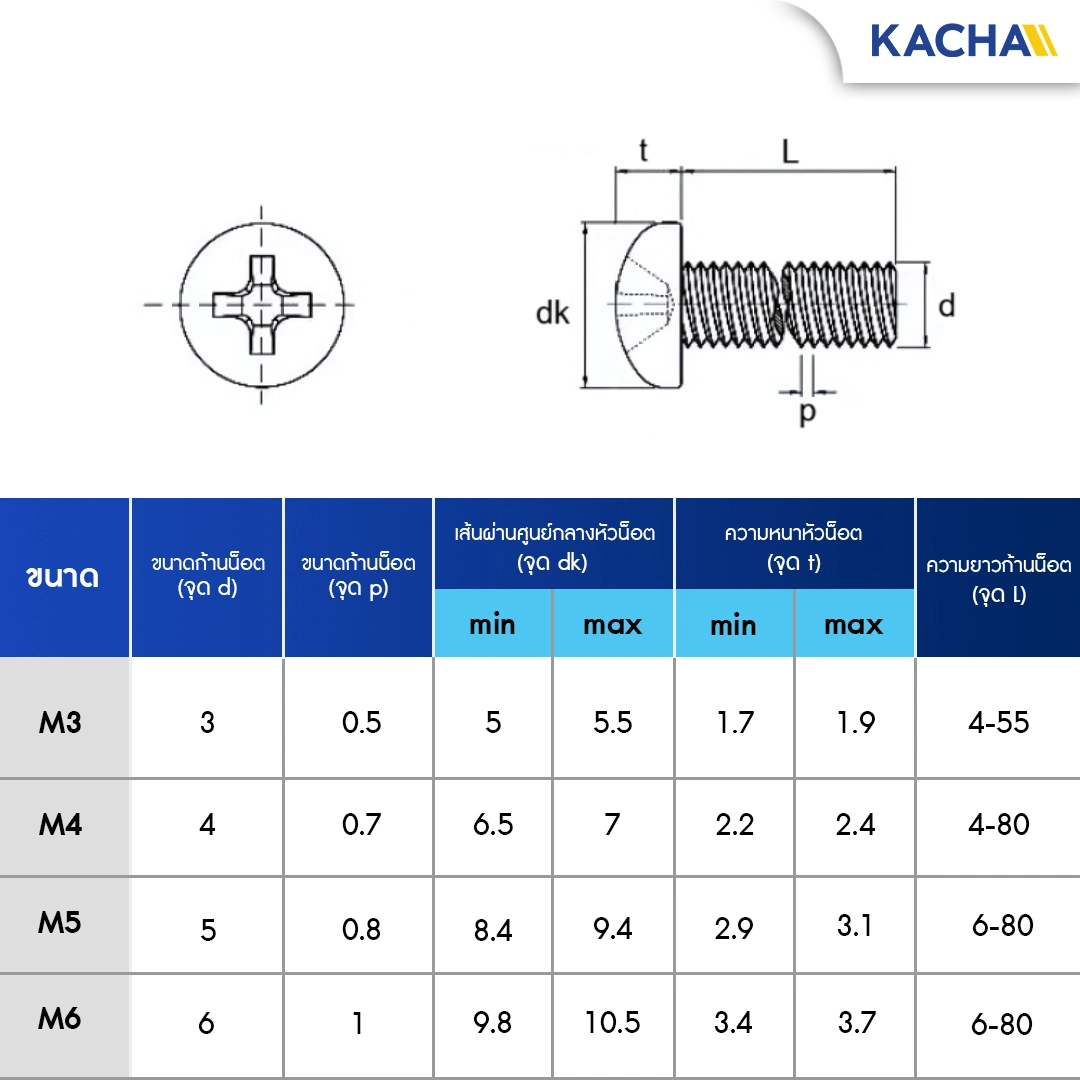 สกรูหัวกลมแฉก น็อตหัวกลม เกลียวมิล M3/M4/M5/M6 - Kacha (Thailand)