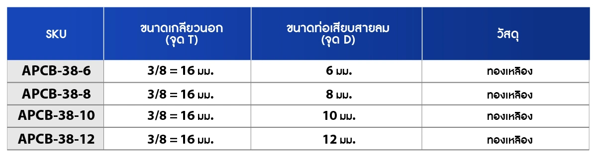 ข้อต่อลม ฟิตติ้งลม เกลียวนอก 1/8",1/4",3/8",1/2",5mm (แบบตรง-ทองเหลือง)
